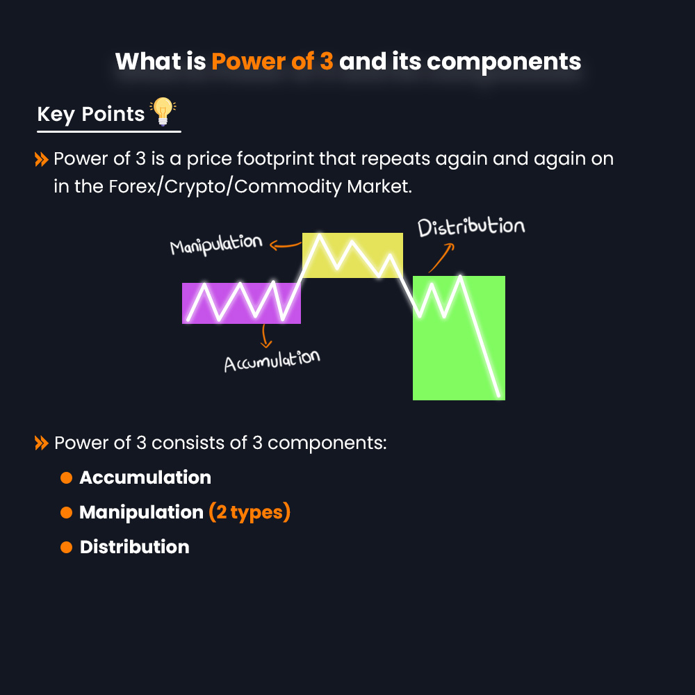 ICT Power of 3 Simplified! 🧵 @I_Am_The_ICT #ICT #MMXM #Powerof3 #priceaction #BTC #XAUUSD #GOLD ...