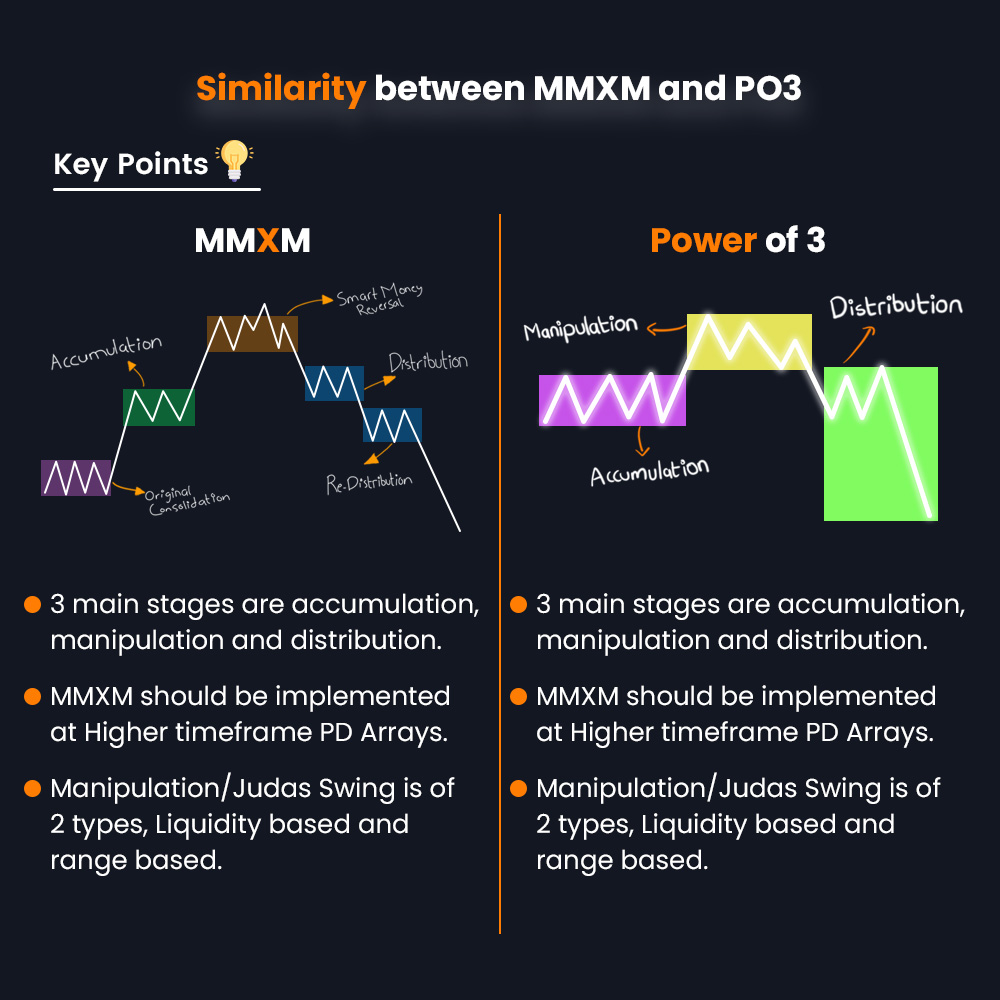 ICT Power of 3 Simplified! 🧵 @I_Am_The_ICT #ICT #MMXM #Powerof3 # ...