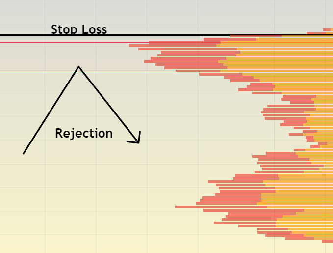 Volume Point Of Control (VPOC) for Beginners Volume Profile is one of ...