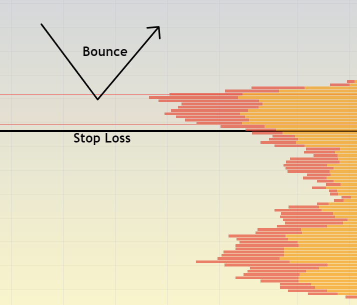 Volume Point Of Control (VPOC) for Beginners Volume Profile is one of ...