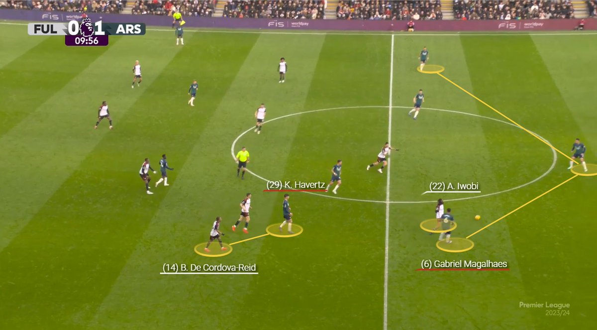 Fulham vs Arsenal: Tactical Analysis (a thread) ️ Some of the ...