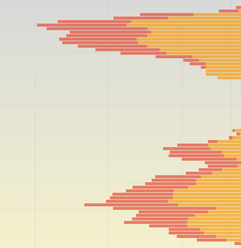 Volume Point Of Control (VPOC) for Beginners Volume Profile is one of ...