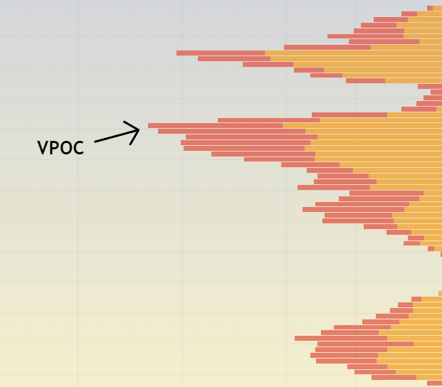 Volume Point Of Control (VPOC) for Beginners Volume Profile is one of ...