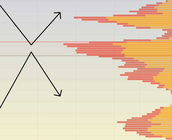 Volume Point Of Control (VPOC) for Beginners Volume Profile is one of ...