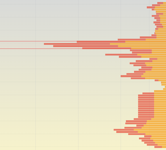 Volume Point Of Control (VPOC) for Beginners Volume Profile is one of ...