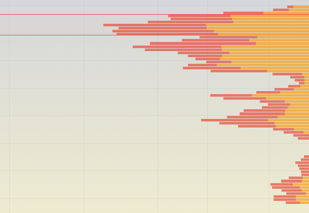 Volume Point Of Control (VPOC) for Beginners Volume Profile is one of ...
