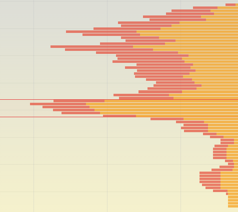 Volume Point Of Control (VPOC) for Beginners Volume Profile is one of ...