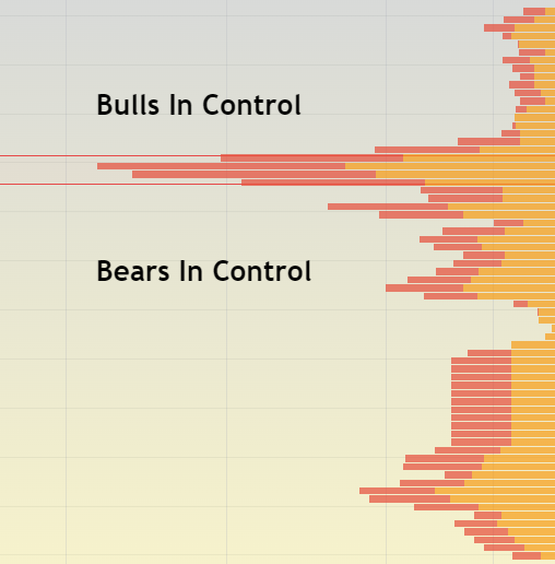 Volume Point Of Control (VPOC) for Beginners Volume Profile is one of ...