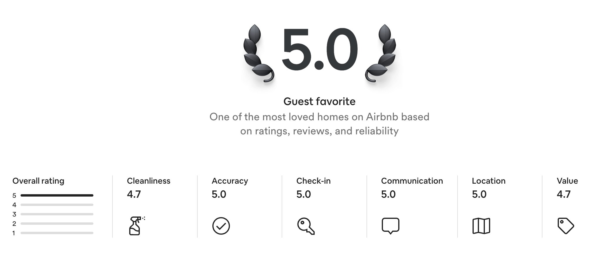 Grade Scale Instagram