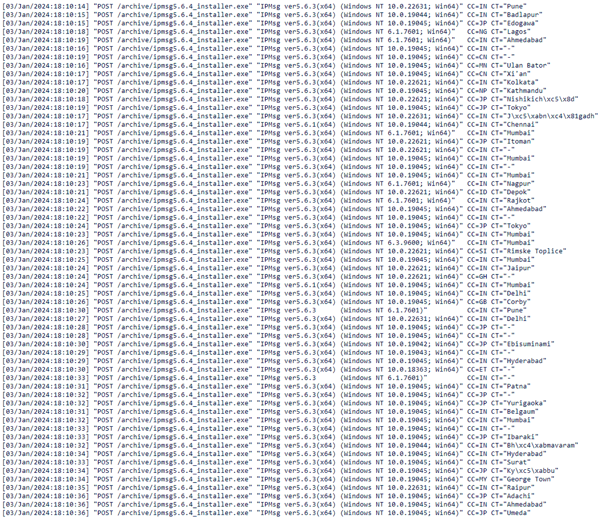 Shirouzu Hiroaki（白水啓章）(@shirouzu) - Twilog