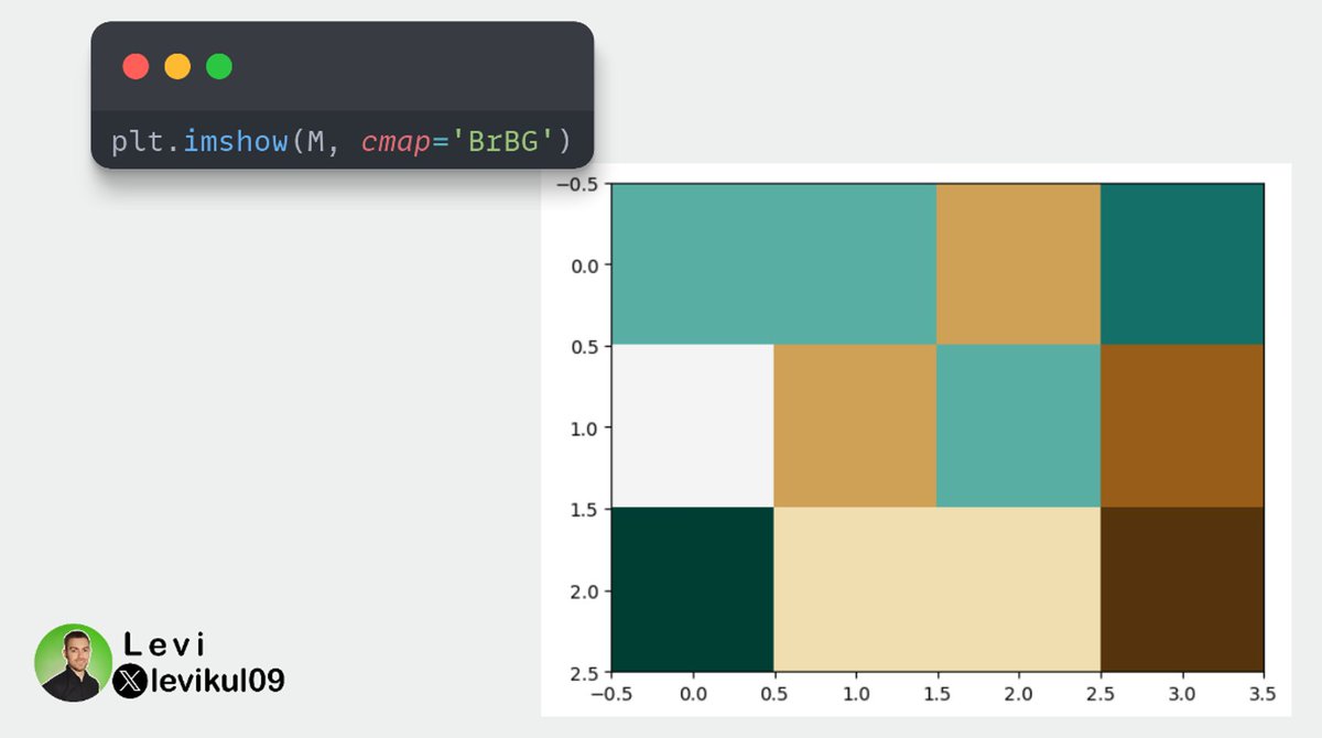 Matrices are versatile mathematical objects and they are everywhere in Data Science. Let's ...
