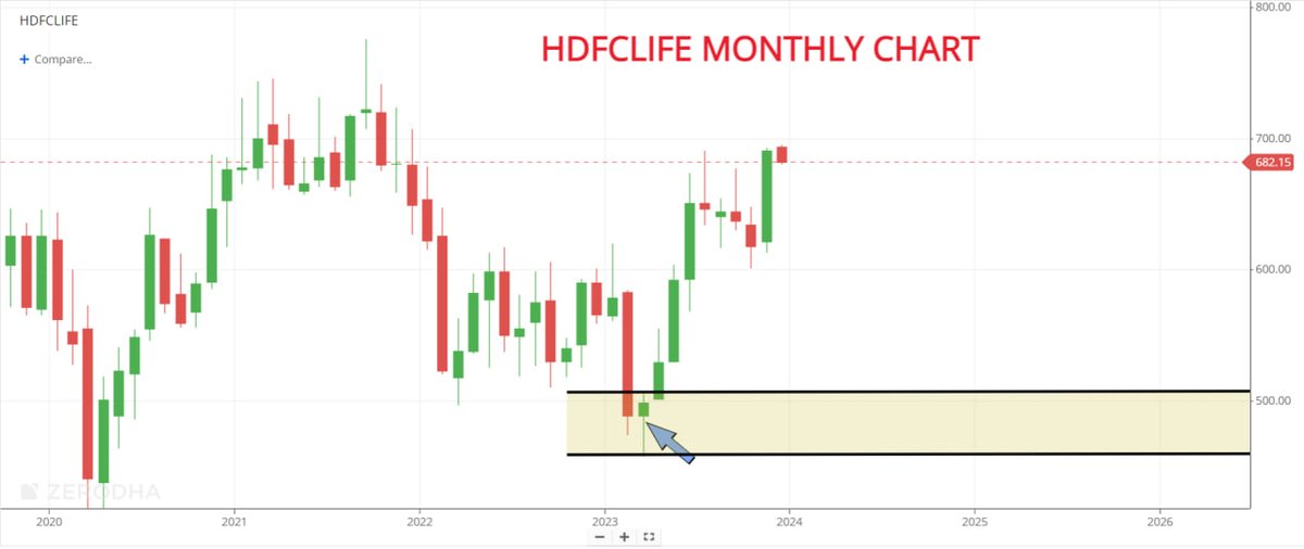Best & Simple Rules-Based Swing Trading Setup !! One Candlestick ...