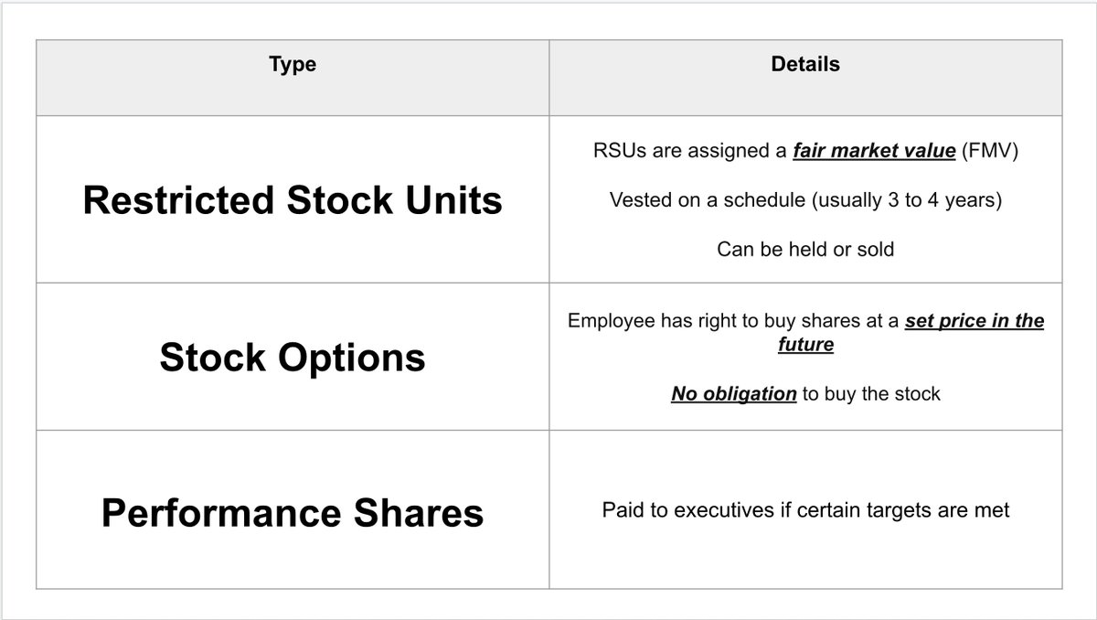 The most controversial term in accounting: Stock-Based Compensation How ...