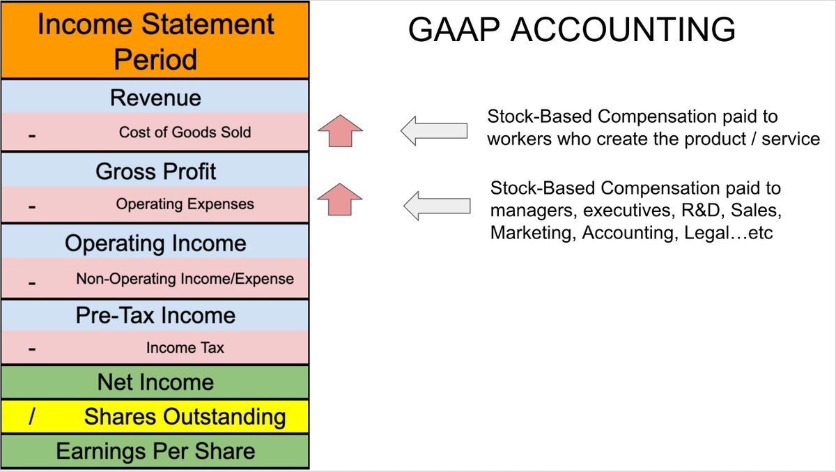 The most controversial term in accounting: Stock-Based Compensation How ...