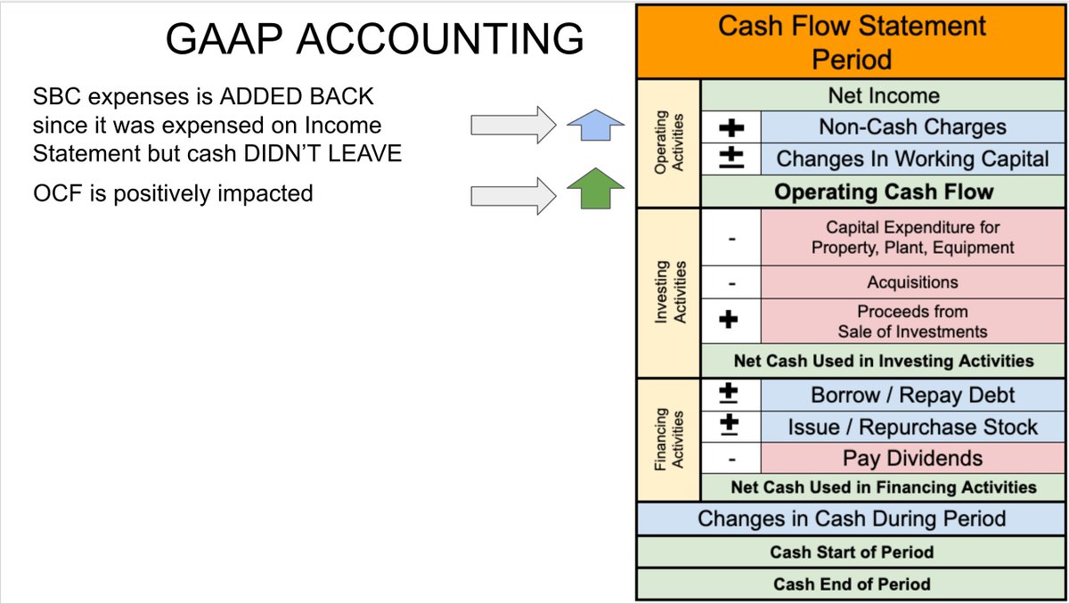 The most controversial term in accounting: Stock-Based Compensation How ...