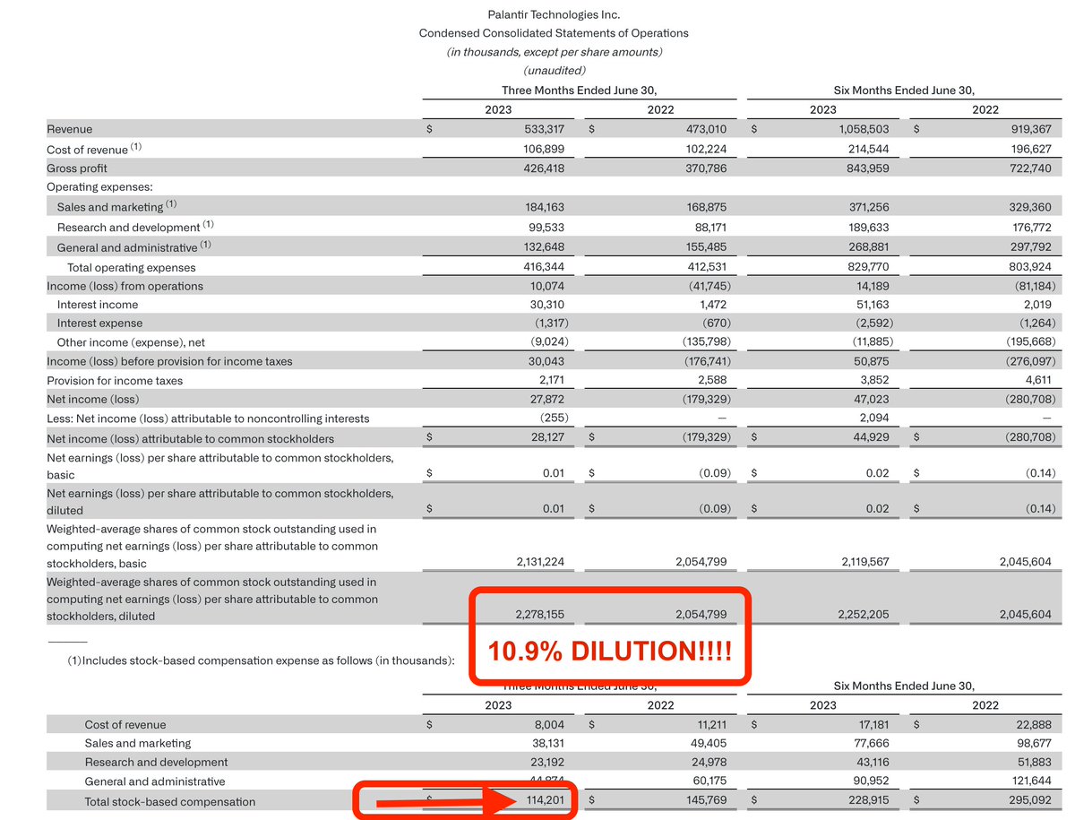 The most controversial term in accounting: Stock-Based Compensation How ...