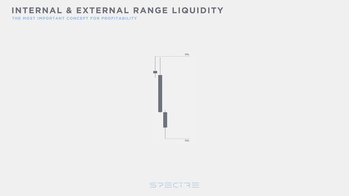 Internal & External Range Liquidity Bias made easy A thread 🧵 - المسلسل ...