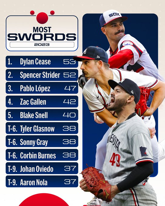 MLB Tracking Swords, Most Humiliating Strikes of 2023 - Heavy Sports