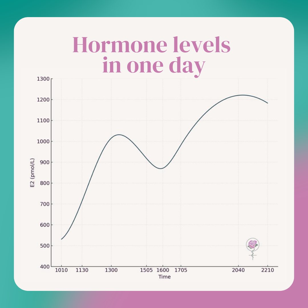 Normal Hormone Level Chart Comparison Of Serum Hormone Levels Between