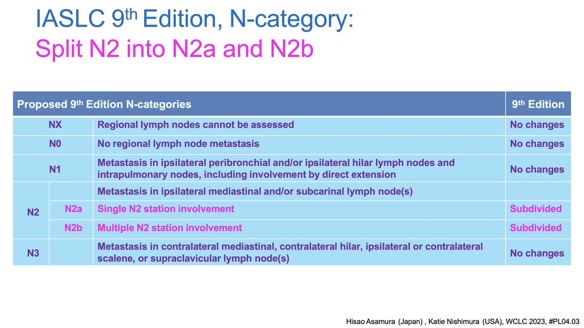 🌟 The 9th edition of TNM Classification for Lung Cancer 🫁 1, January, 2024 〜 - Thread from ...