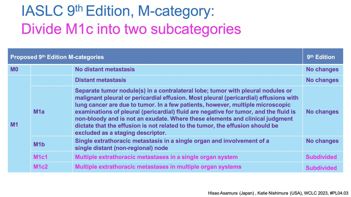 🌟 The 9th edition of TNM Classification for Lung Cancer 🫁 1, January ...