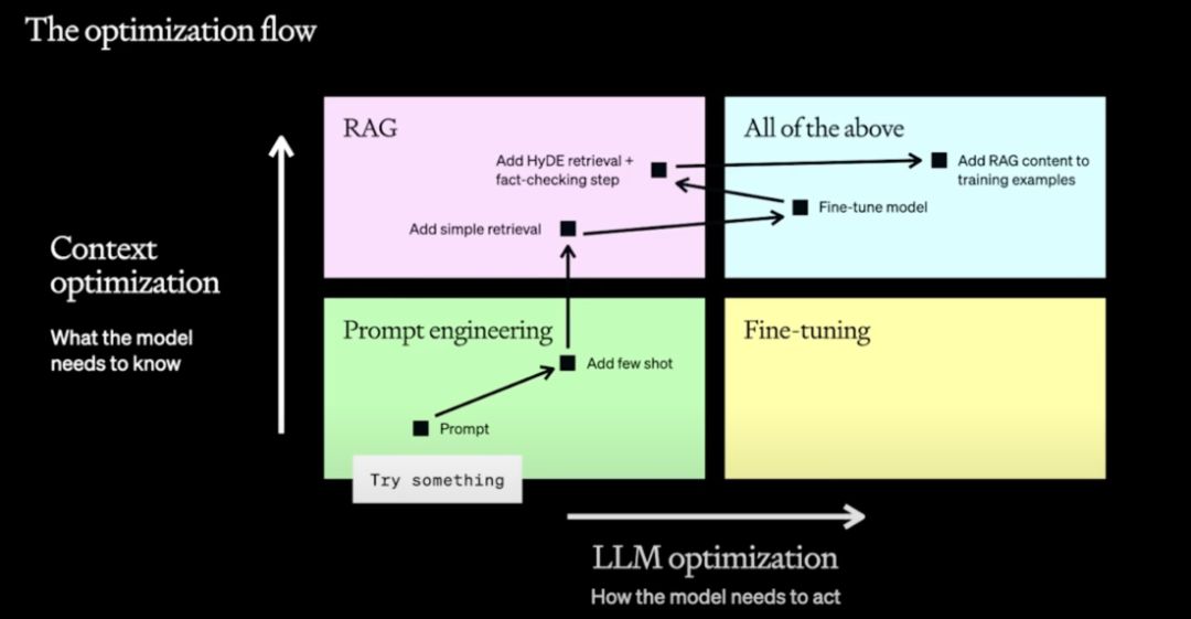 Fine-Tuning LLMs With Retrieval Augmented Generation (RAG) | by Cobus ...