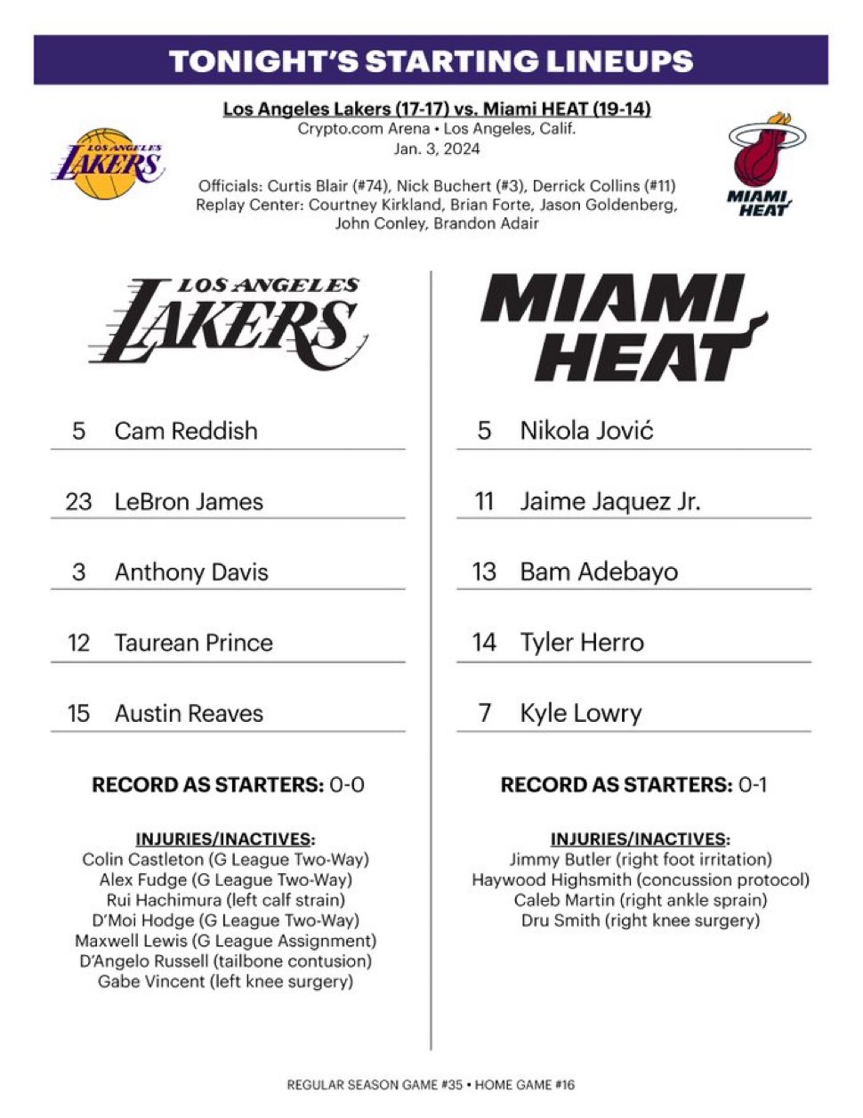 Lakers Starting 5 Lakers Starting Lineup Revealed By JJ Redick | FOX