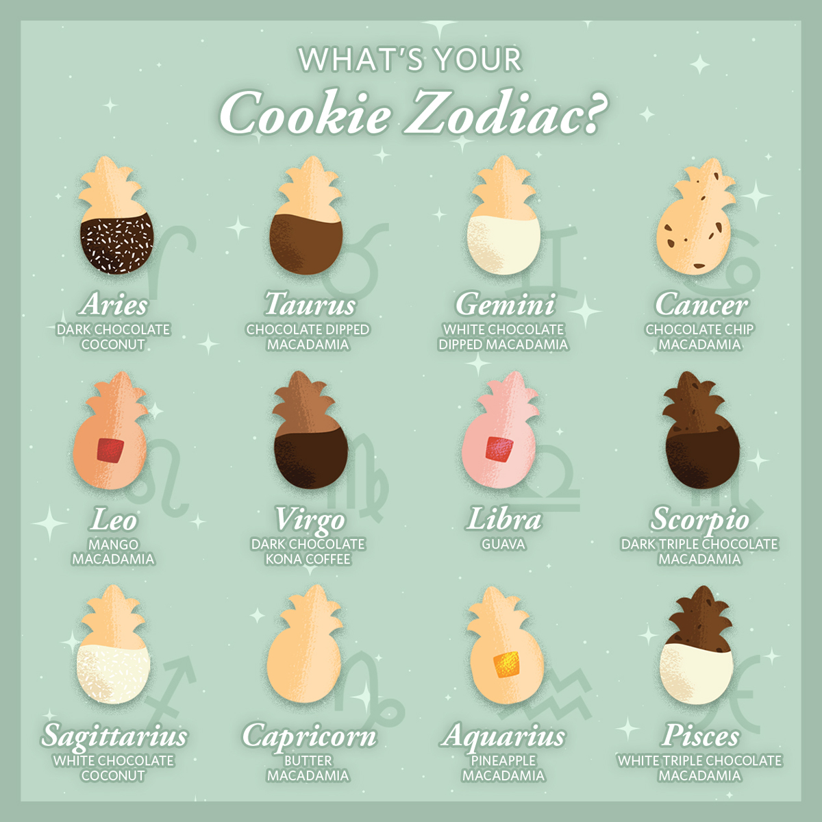 Cookies by zodiac sign 60 photos - Youhoroscope.com