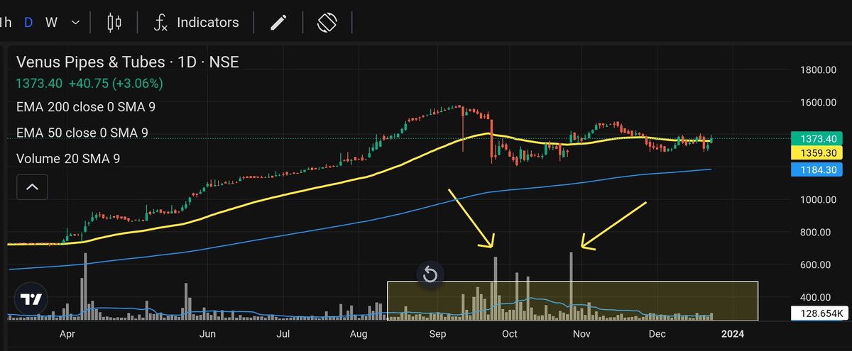 Venus Pipes & Tubes CMP 1370 Manufactures & export stainless steel ...