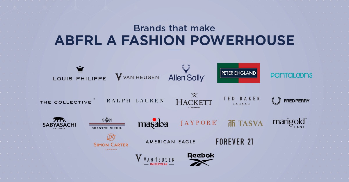 🏭 Aditya Birla Group: 🪩 ABFRL (Aditya Birla Fashion & Retail Ltd.) - 📍 ...