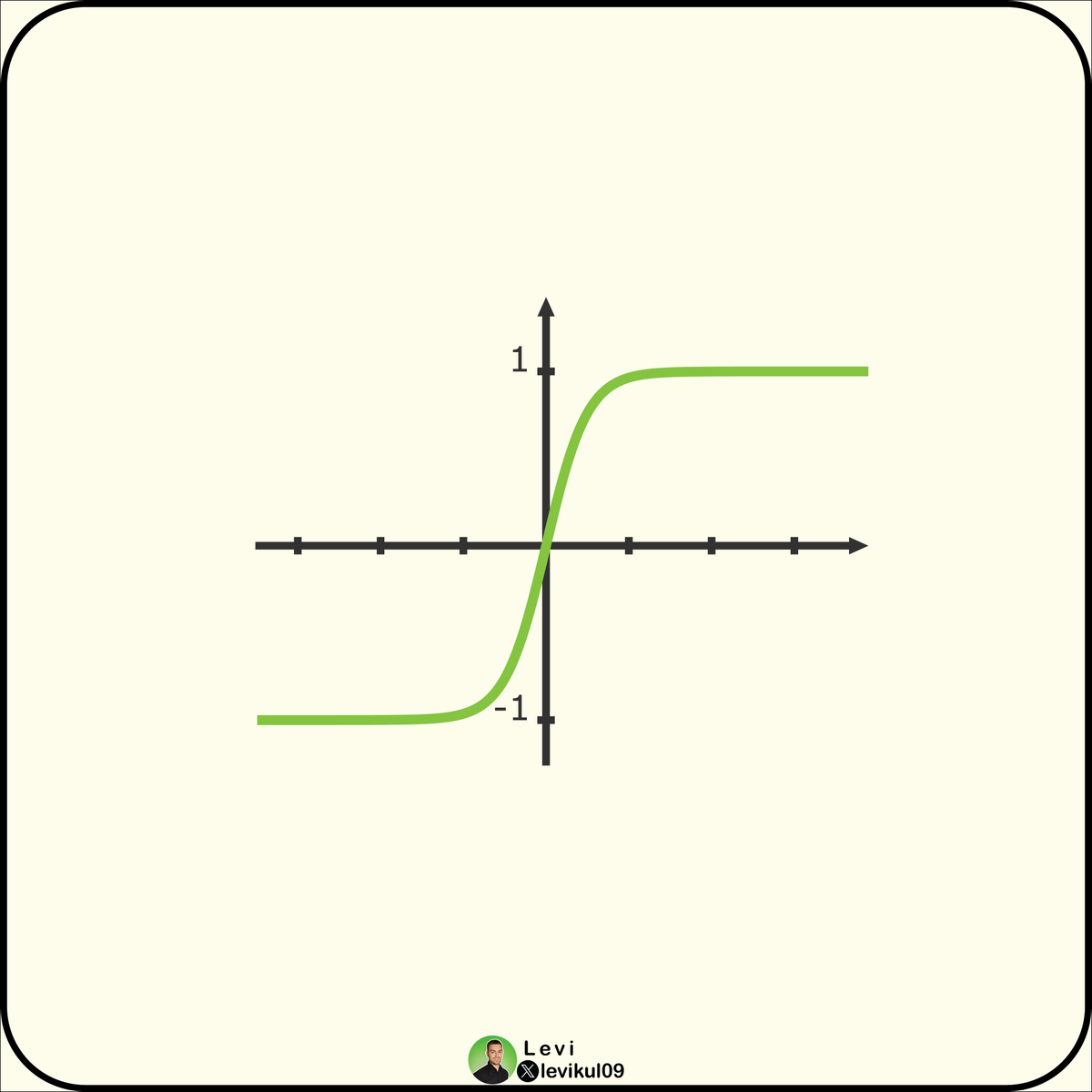 5 facts about Tanh. Tanh is an activation function used in complex ...