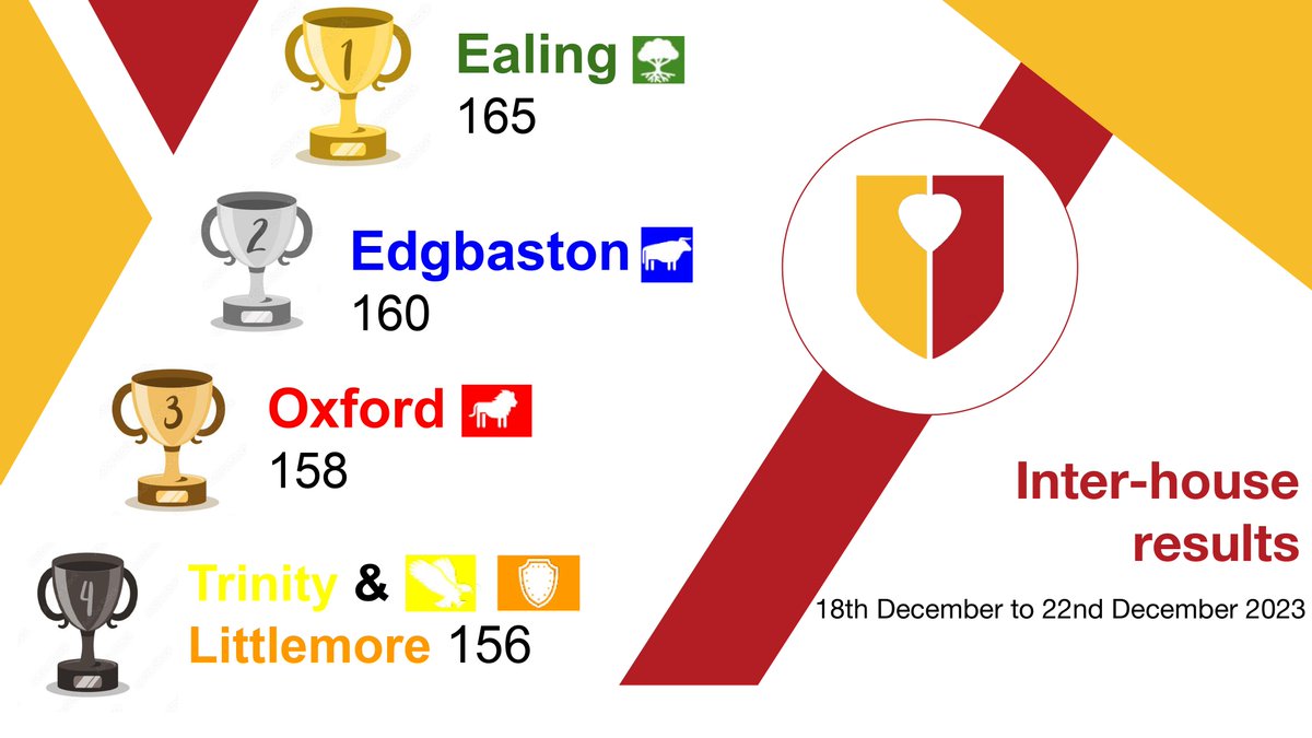 John Henry Newman | Catholic College