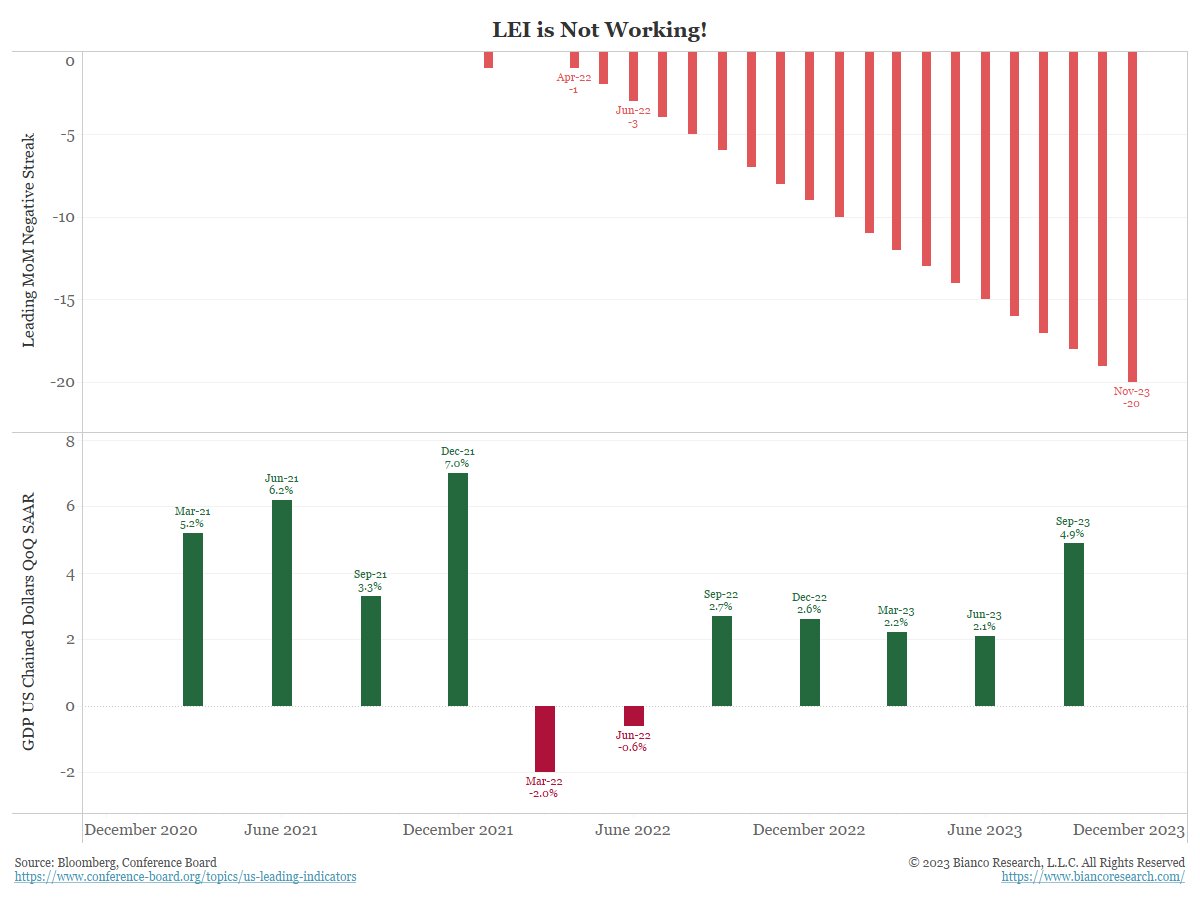 1/8 The English statistician George Box famously said, “All models are ...