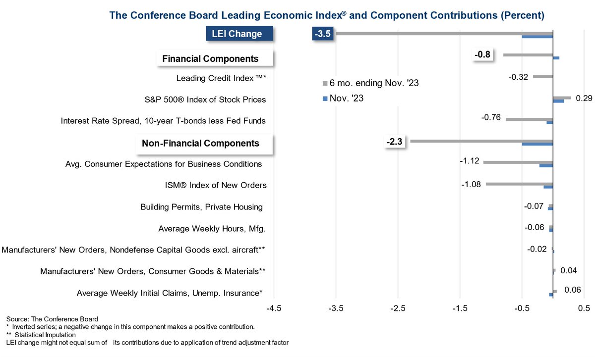 1/8 The English statistician George Box famously said, “All models are ...
