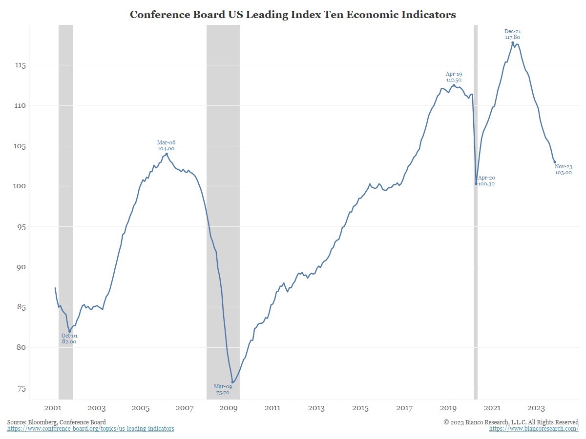 1/8 The English statistician George Box famously said, “All models are ...