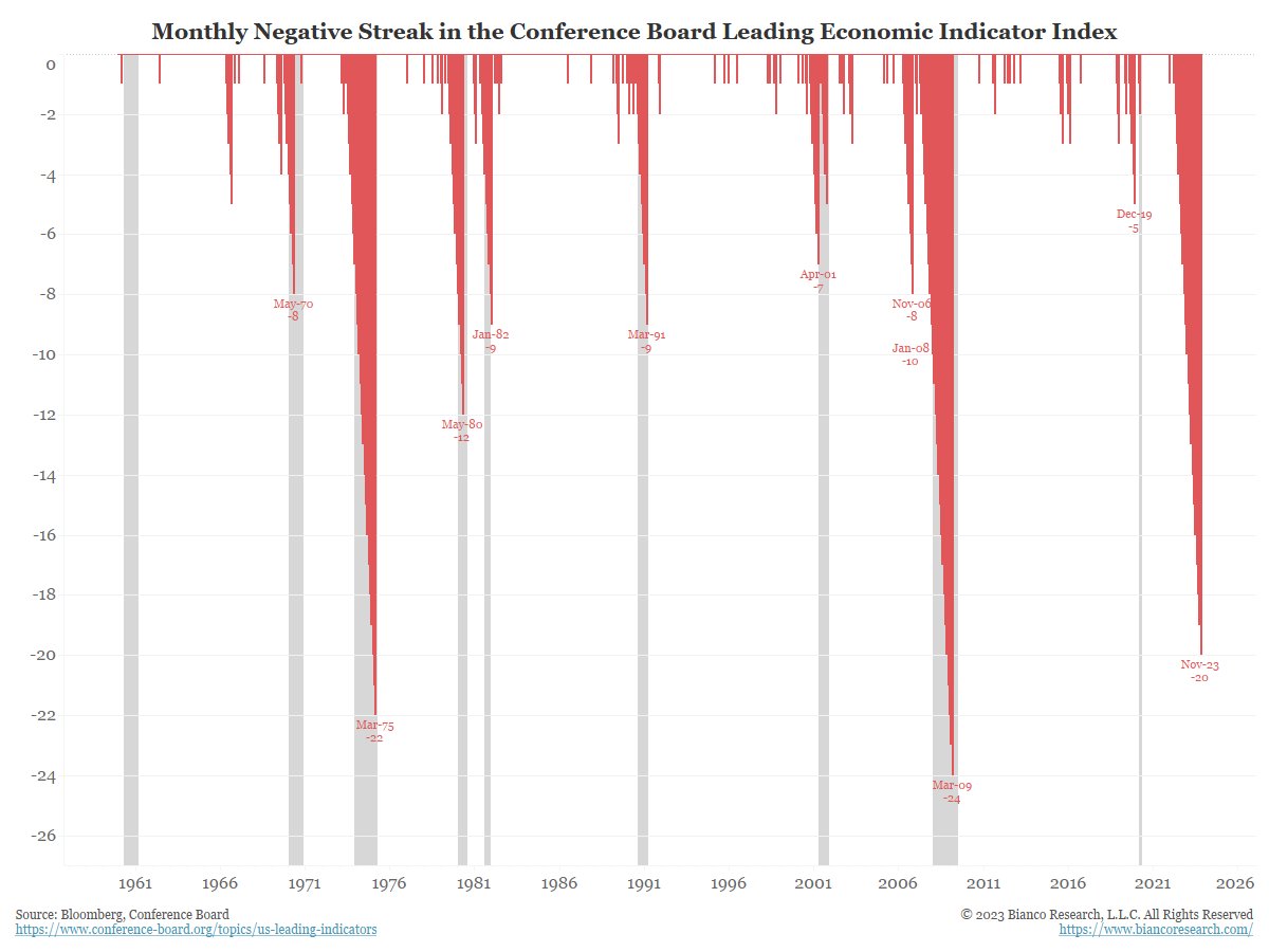 1/8 The English statistician George Box famously said, “All models are ...
