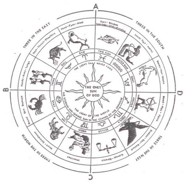 Why is 322 the Sacred Number of the Brotherhood of DEATH, Order 322?🧵 ...