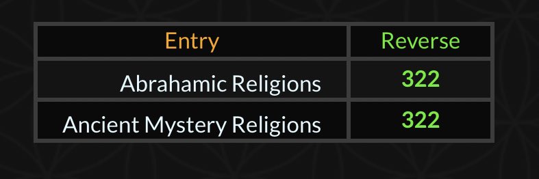 Why is 322 the Sacred Number of the Brotherhood of DEATH, Order 322?🧵 ...