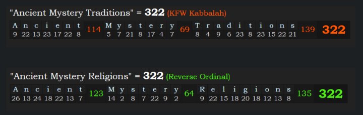 Why is 322 the Sacred Number of the Brotherhood of DEATH, Order 322?🧵 ...