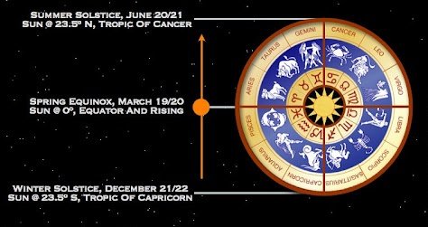 Why is 322 the Sacred Number of the Brotherhood of DEATH, Order 322?🧵 ...