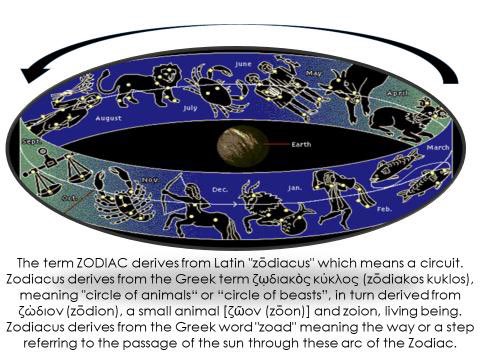 Why is 322 the Sacred Number of the Brotherhood of DEATH, Order 322?🧵 ...