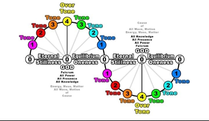 Why is 322 the Sacred Number of the Brotherhood of DEATH, Order 322?🧵 ...