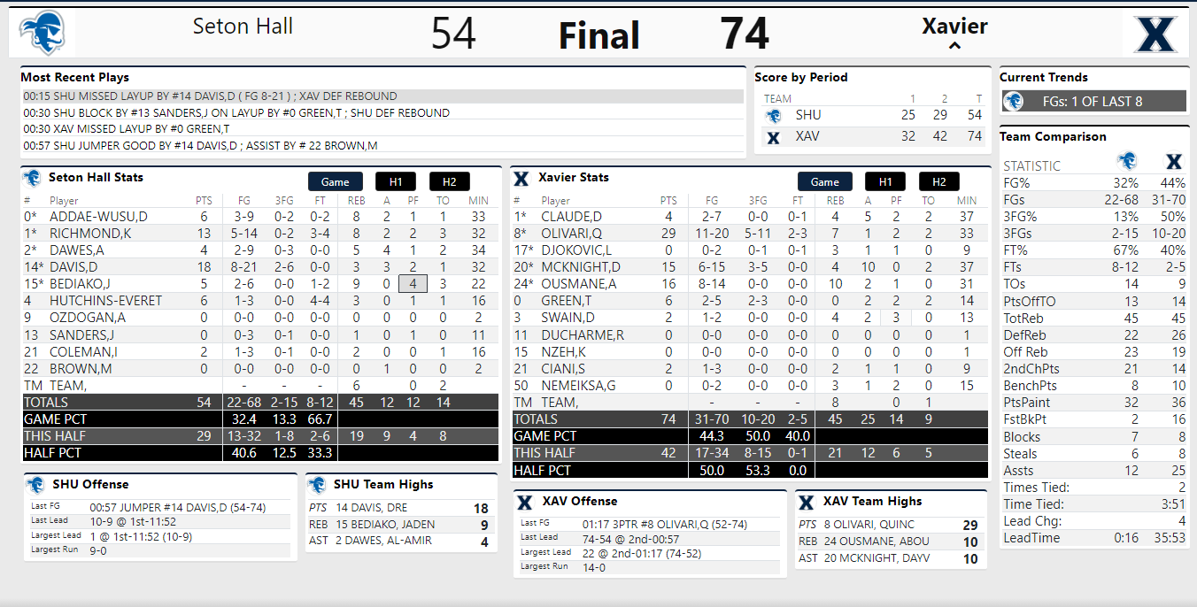Seton Hall game thread - Page 3 - Musketeer Madness