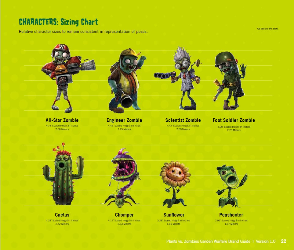 Plants Vs Zombies Garden Warfare Zombie Characters