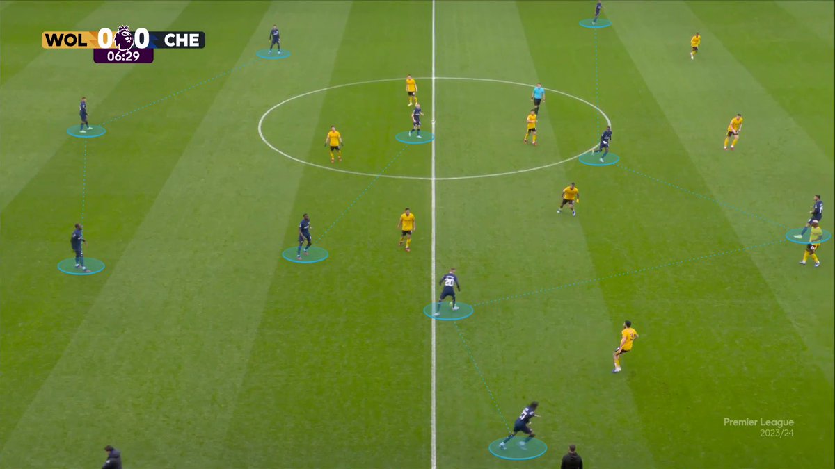 Wolves vs Chelsea was a particularly interesting tactical battle. Below ...