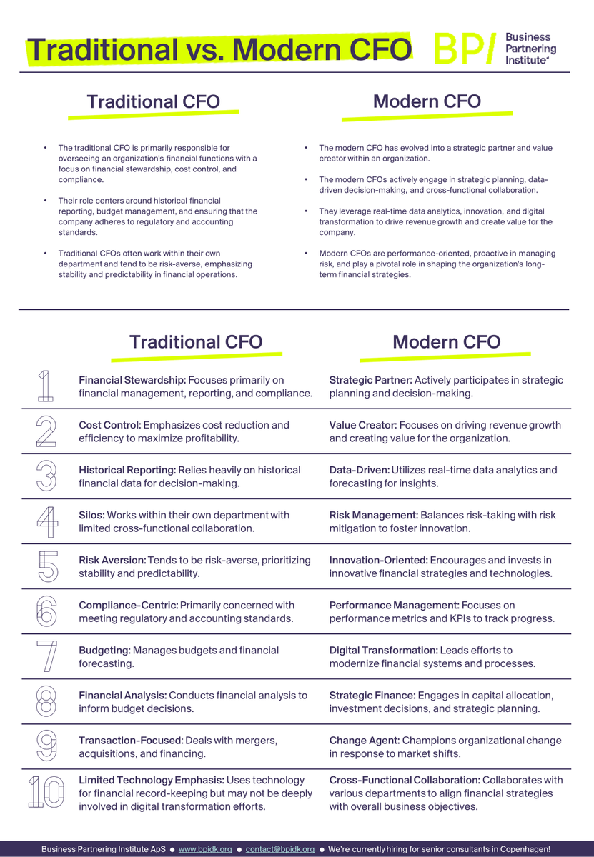 Traditional CFO vs. Modern CFO. The CFO role is in a thriving ...