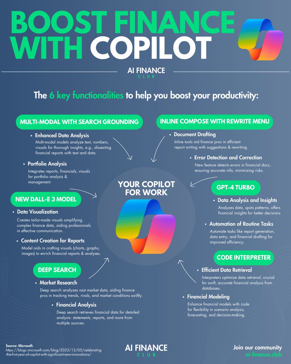 Boost Finance with Copilot - Thread from Nicolas Boucher ...