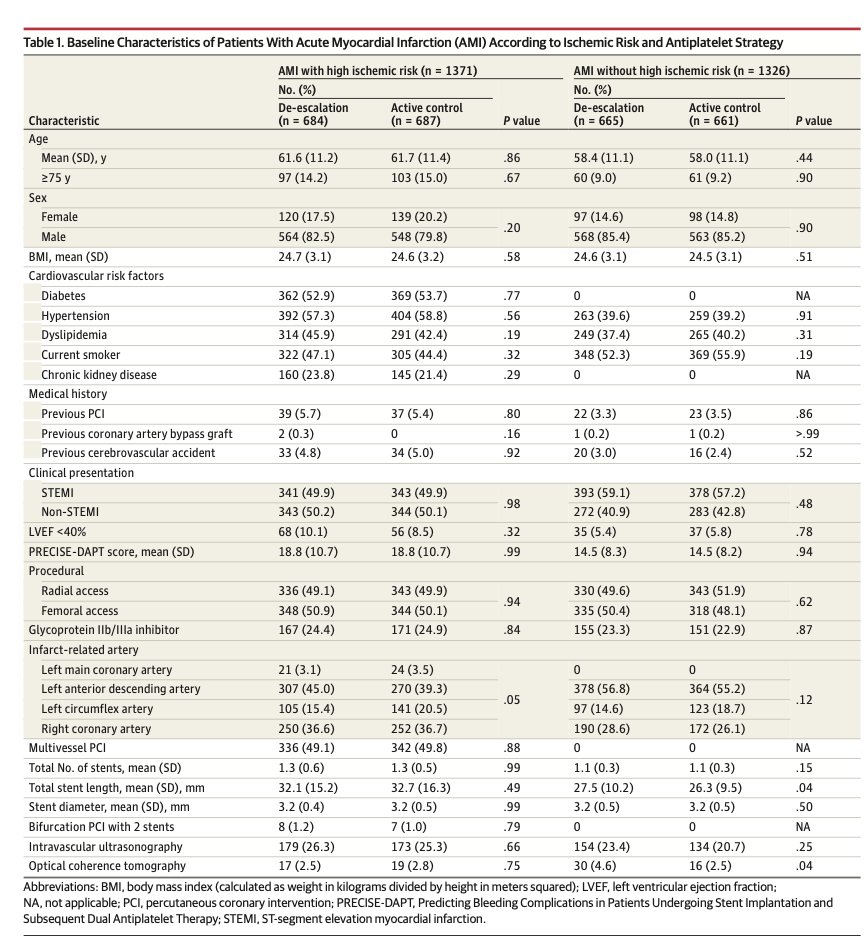 Dual Antiplatelet Therapy De-Escalation in Stabilized Myocardial ...