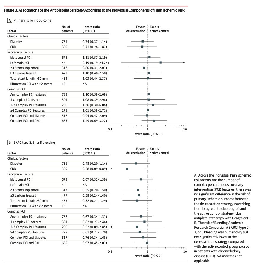 Dual Antiplatelet Therapy De-Escalation in Stabilized Myocardial ...
