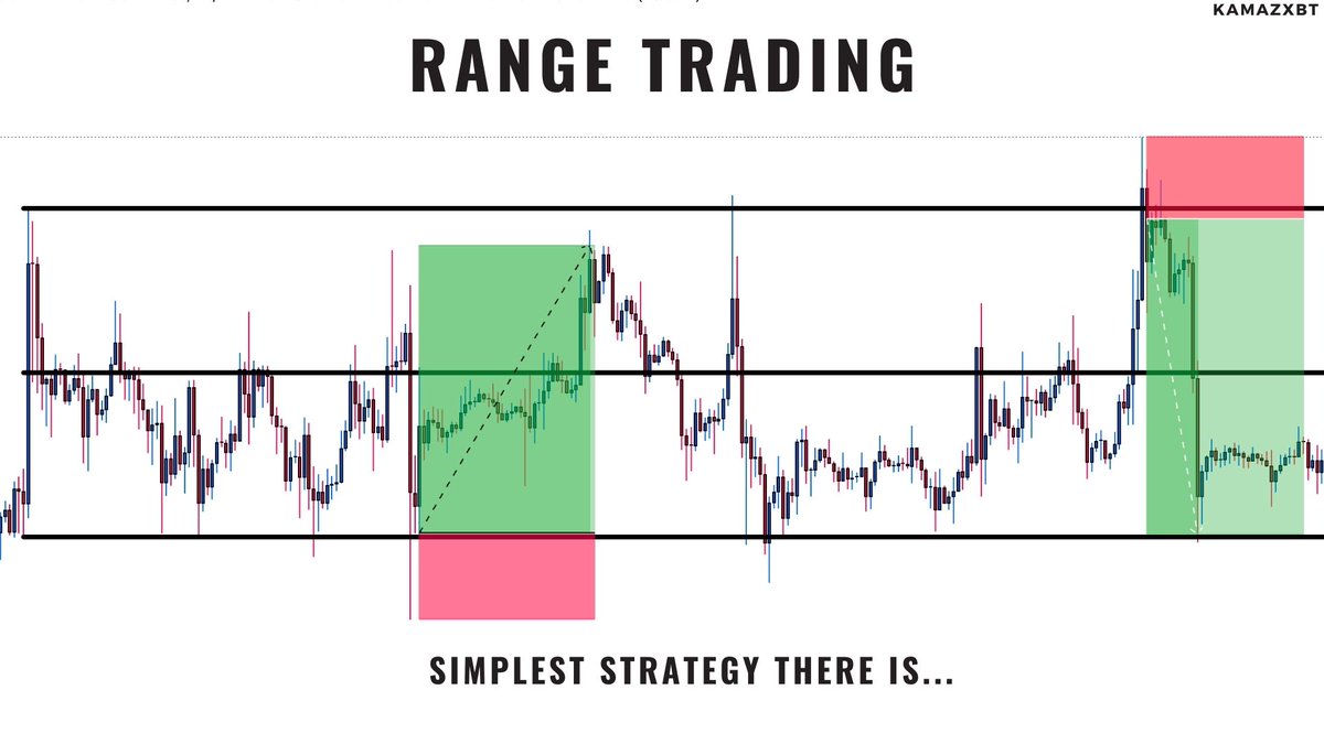 This is the simplest trading strategy there is... I wrote down ...